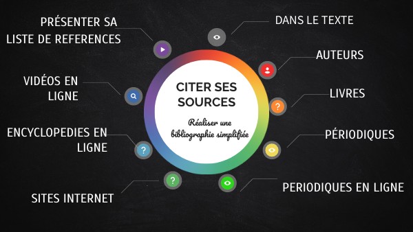 Citer ses sources