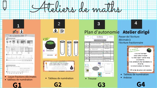 Ateliers CM2