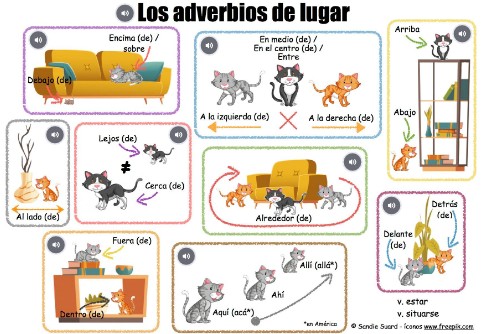GR_LOS ADVERBIOS DE LUGAR
