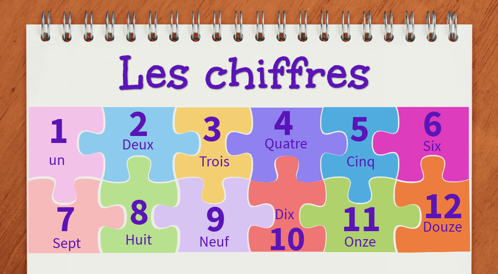 Les chiffres by Lucia Gaitan on Genially