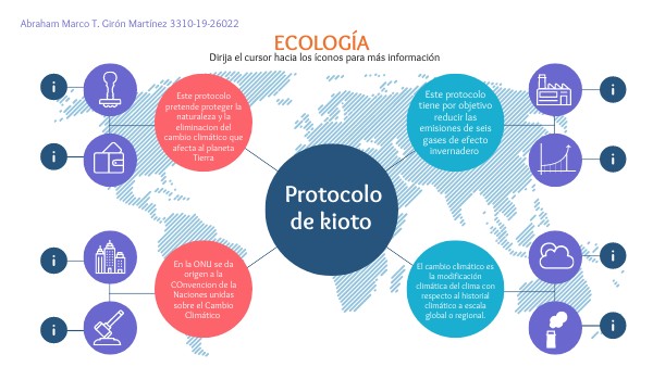 protocolo de kioto mapa