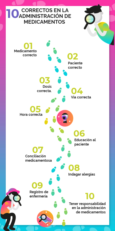10 CORRECTOS EN LA ADMINISTRACIÓN DE MEDICAMENTOS