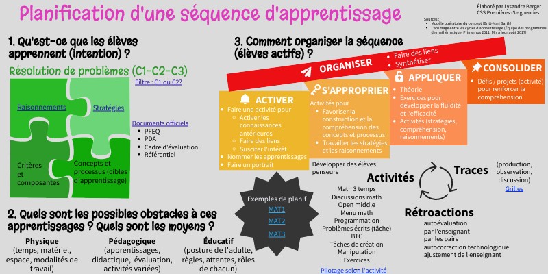 Séquence apprentissage