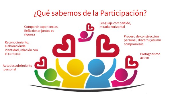 ¿Qué es Participación?