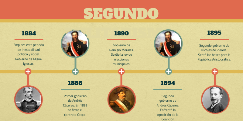 SEGUNDO MILITARISMO ORG.