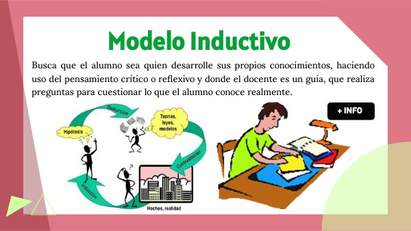 Modelo Inductivo