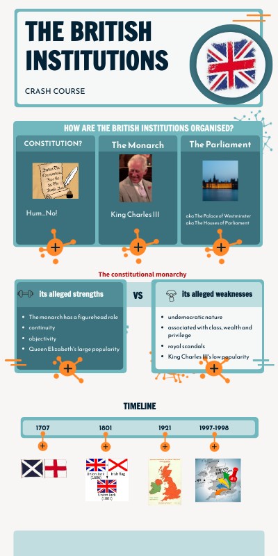 The British Institutions