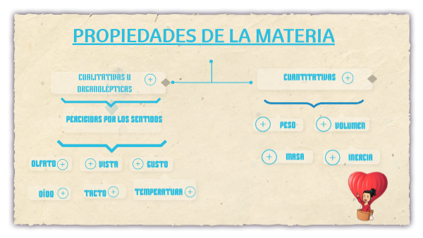 PROPIEDADES CUANTITATIVAS Y CUALITATIVAS DE LA MATERIA