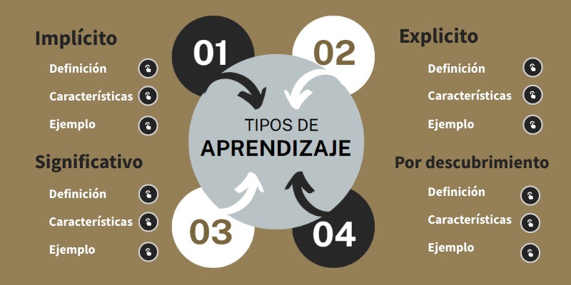 Tipos de aprendizaje