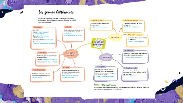 genres littéraires révisions 3e