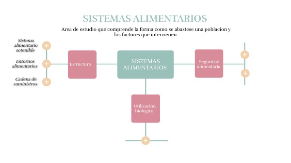 Sistemas alimentarios
