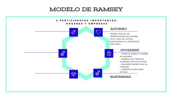 MODELO DE RAMSEY