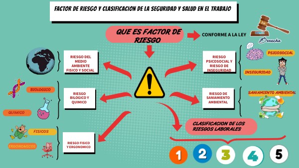 FACTORES DE RIESGO
