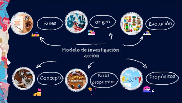 Investigación- acción