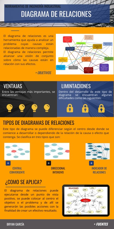 DIAGRAMA DE RELACIONES