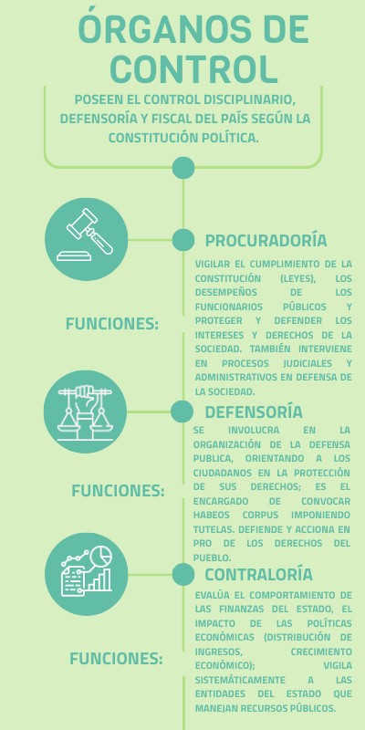 Organismos de control