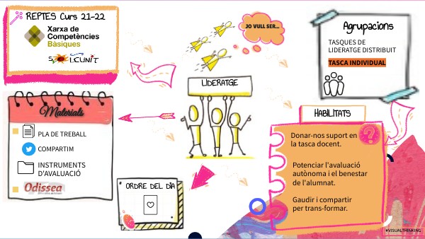 Plantilla Visual Thinking