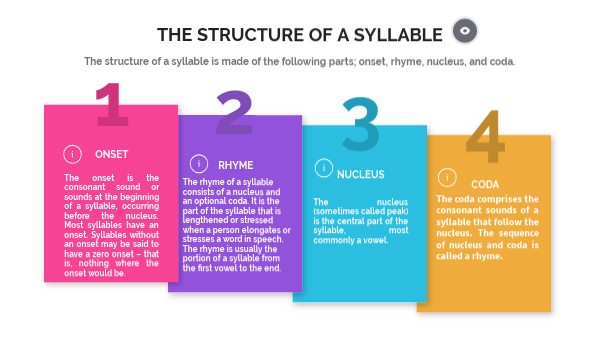 Syllable structure