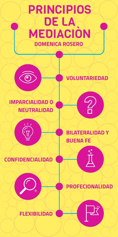 Principios de la mediación