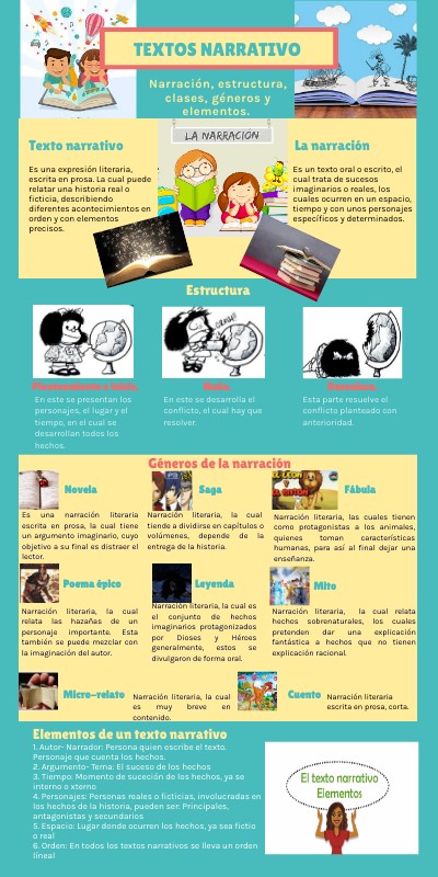 Infografía textos narrativos. MBU 801