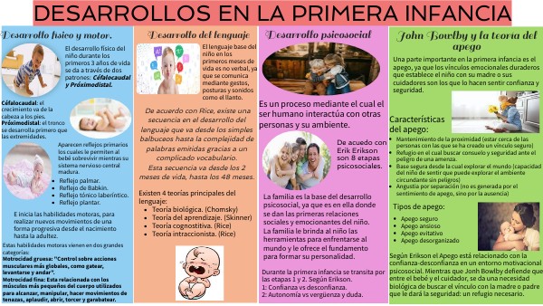 Infografía primera infancia desarrollos