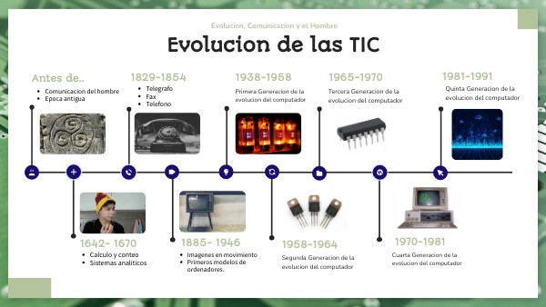 Evolución TIC