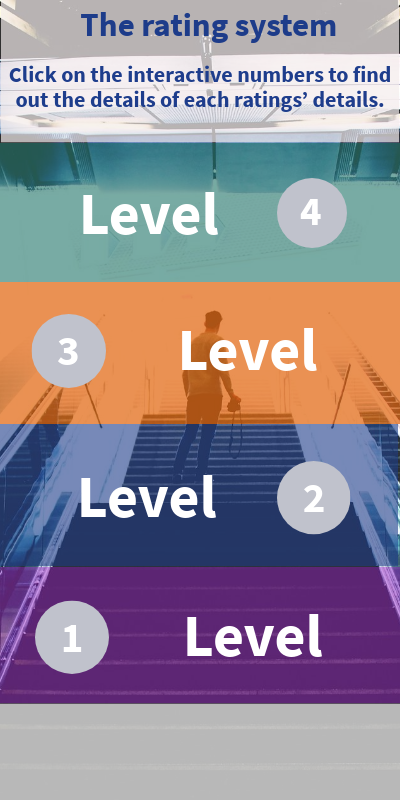 The Rating System EN