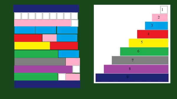 Kolorowe liczby - rozkład liczb na składniki