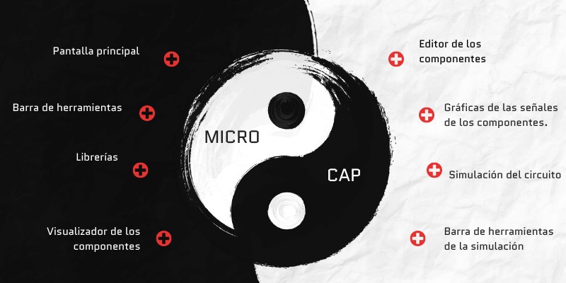 MICRO - CAP