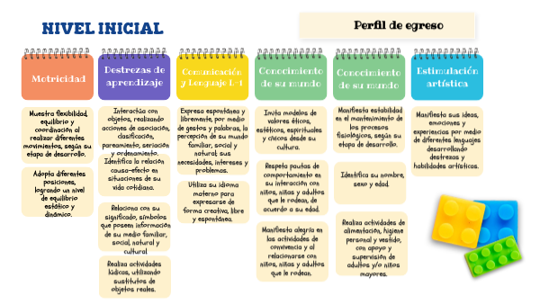 Perfil de egreso - Nivel Inicial - GUATEMALA