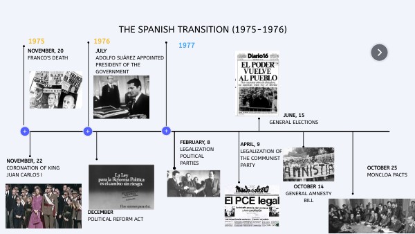 1-SPANISH TRANSITION TO DEMOCRADY