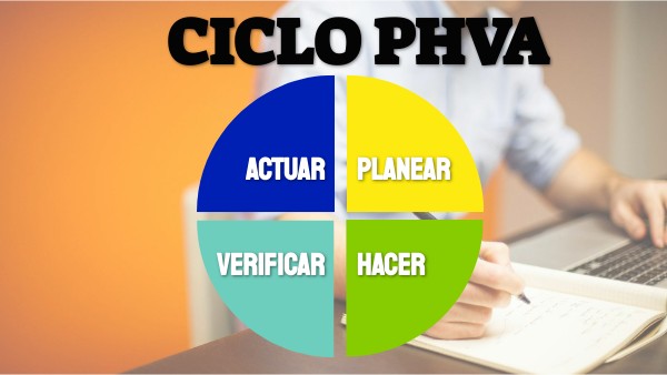 Ciclo PHVA
