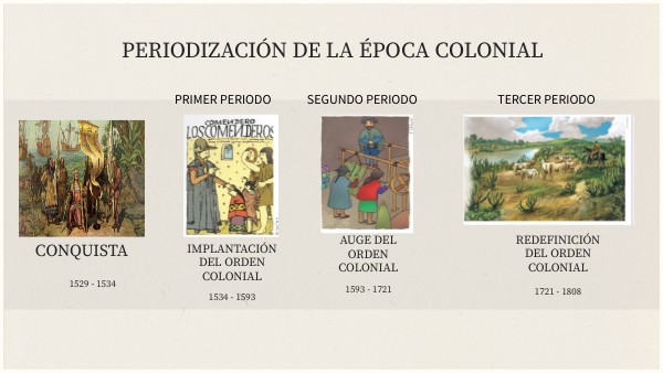 PERIODIZACION DE LA ÉPOCA COLONIAL