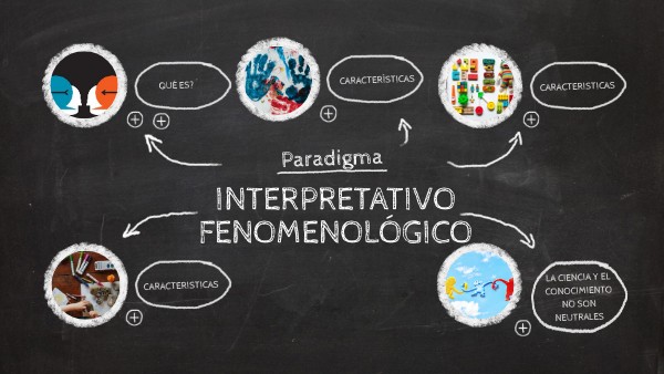 PARADIGMA INTERPRETATIVO FENOMENOLÓGICO