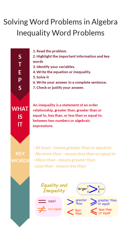 solving-word-problems-in-algebra-inequality-word-problems-alejandra-l