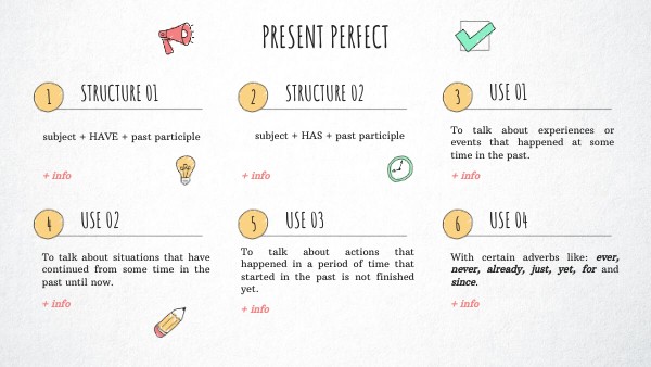 Present perfect
