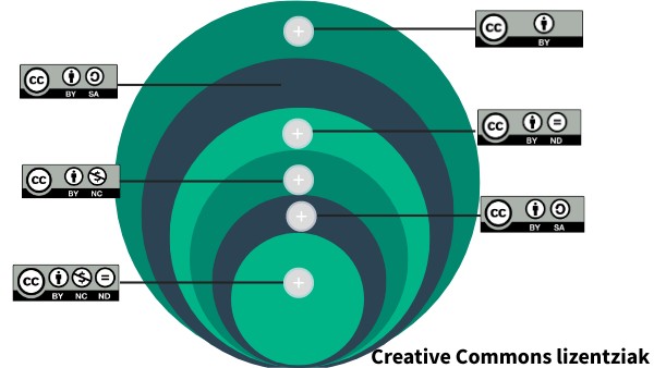 Publishwikimedia Commons Creative Commons