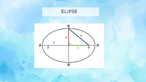 La elipse
