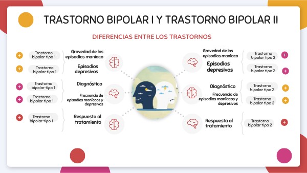 TEMA: TRASTORNO BIPOLAR I Y TRASTORNO BIPOLAR II
