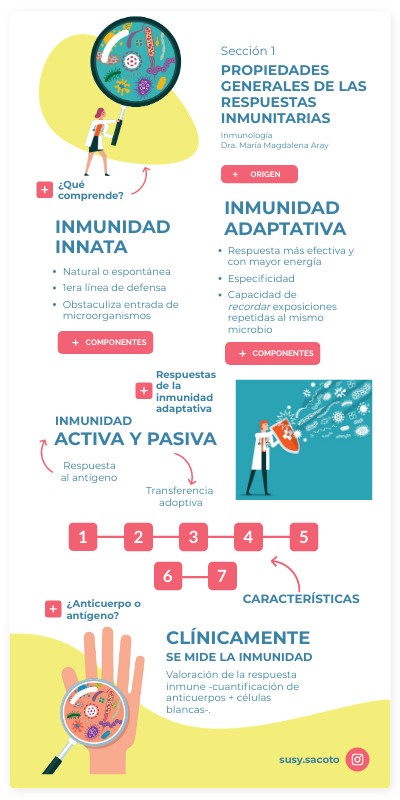 SECCION 1 INMUNOLOGÍA