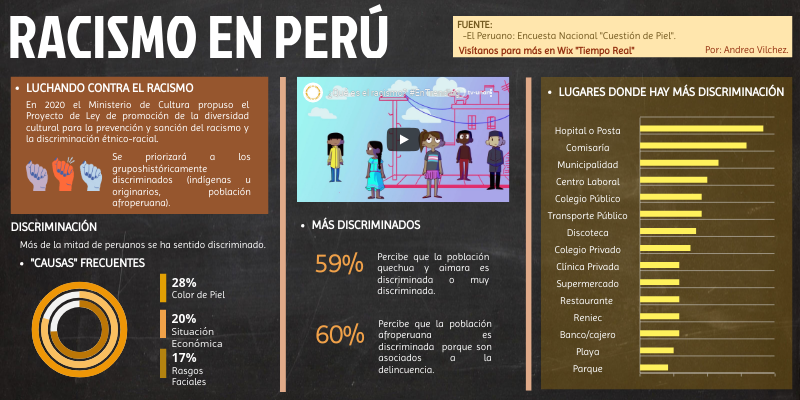 Racismo en Perú