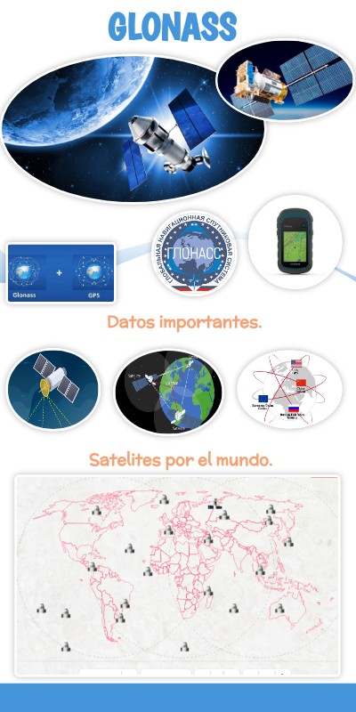 glonass