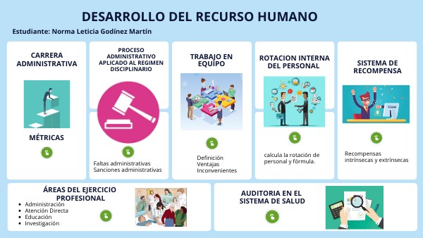 DESARROLLO DEL RECURSO HUMANO 2