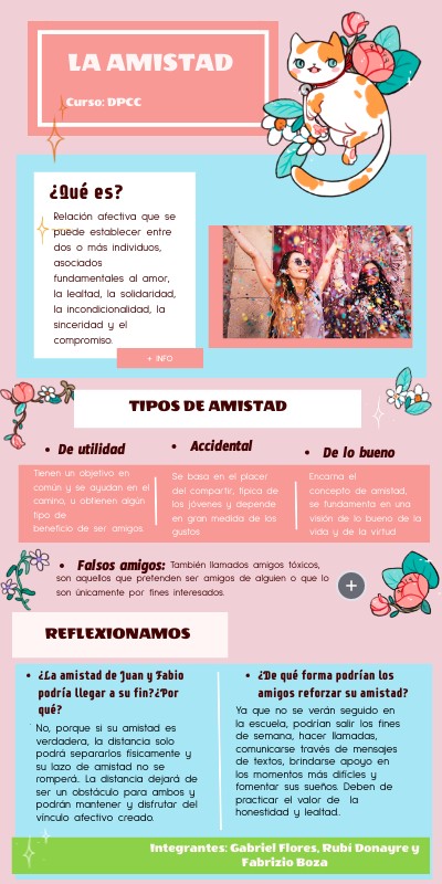 INFOGRAFÍA - LA AMISTAD