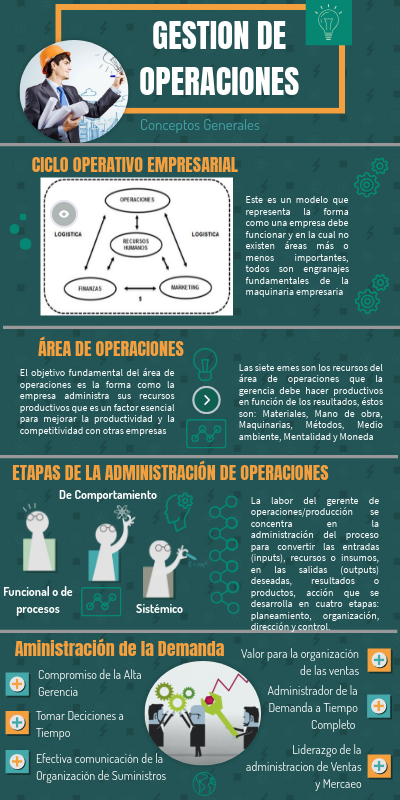 GESTIÓN DE OPERACIONES