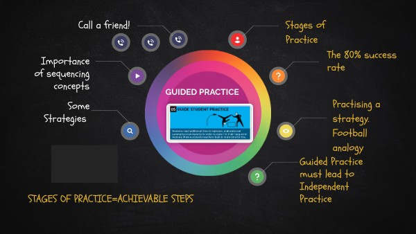 Rosenshine Guided Practice