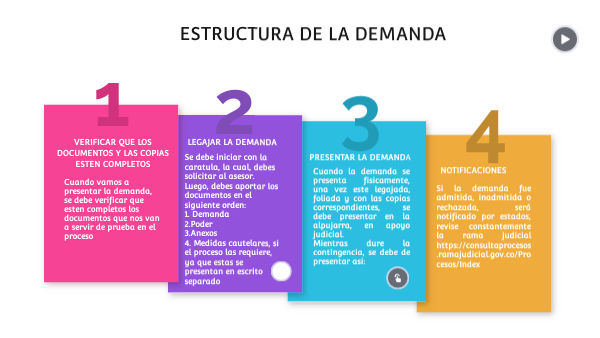 ESTRUCTURA DE LA DEMANDA