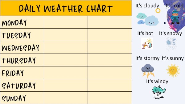 Daily weather chart