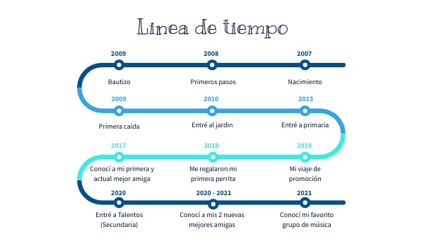 Linea de tiempo