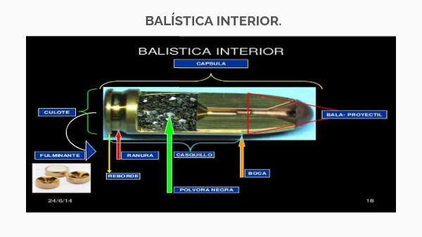 BALISTICA INTERIOR